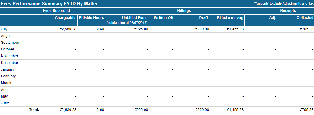 Fee Earner Overview Report