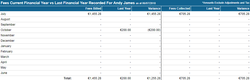 Fee Earner Overview Report