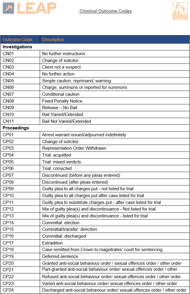 Criminal Outcome Codes