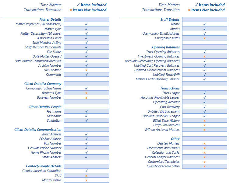 Transitions - Data Transition Expectation - Time Matters